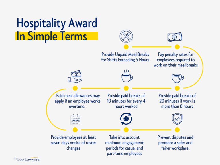 Hospitality Award Breaks and Rostering Rules