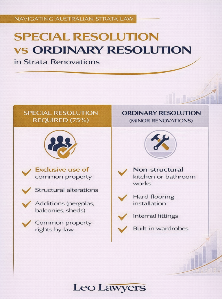 Approving Strata Renovation By-Laws - Leo Lawyers